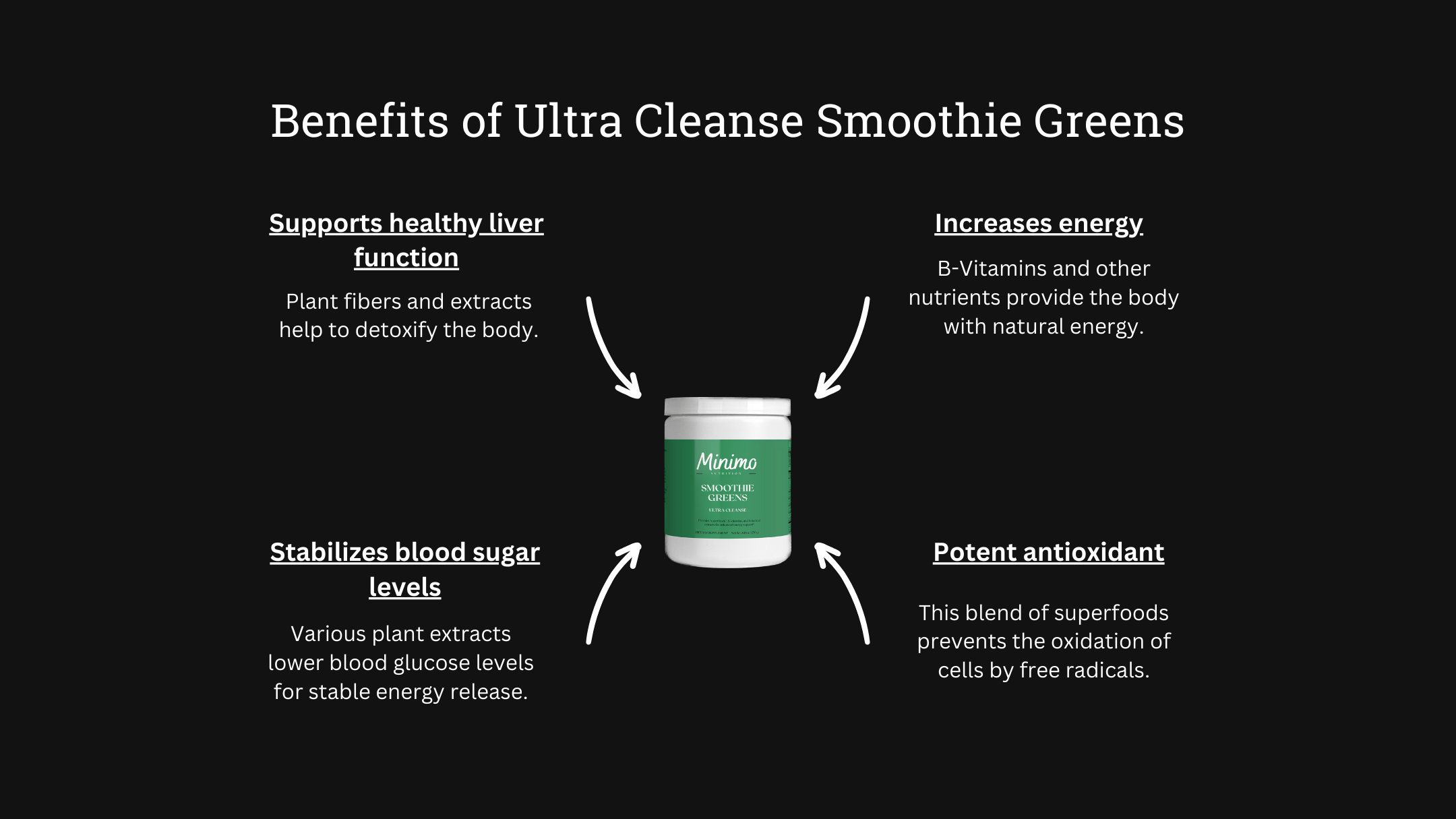 Ultra Cleanse Smoothie Greens, 8.8 oz. | Vegetarian | Lactose Free ...